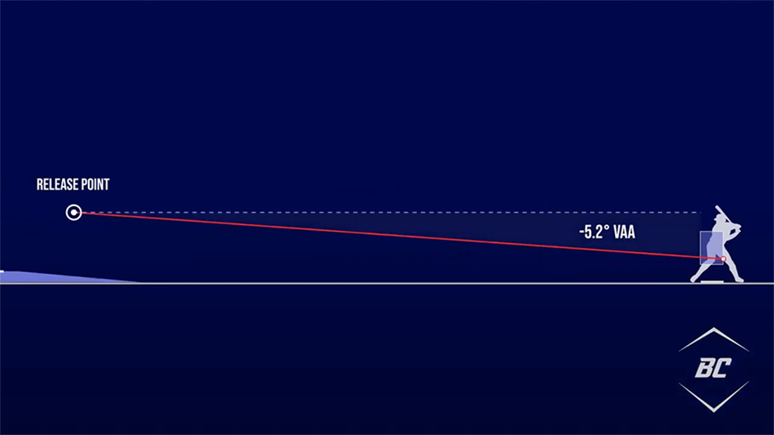 Vertical Approach Angle